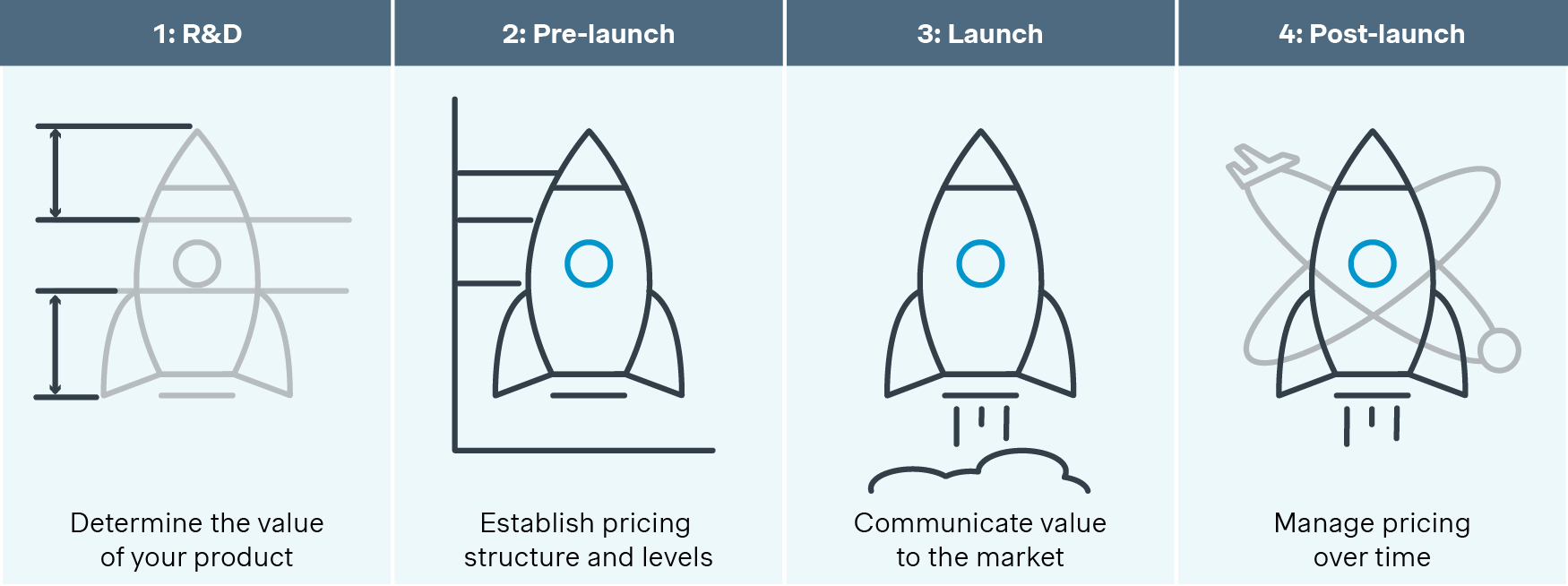 Mastering product launch: Strategies
